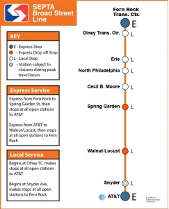 SEPTA revises subway plan for papal visit, easing way into city ...