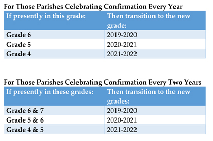 The new normal: 7th, 8th graders now to receive confirmation ...
