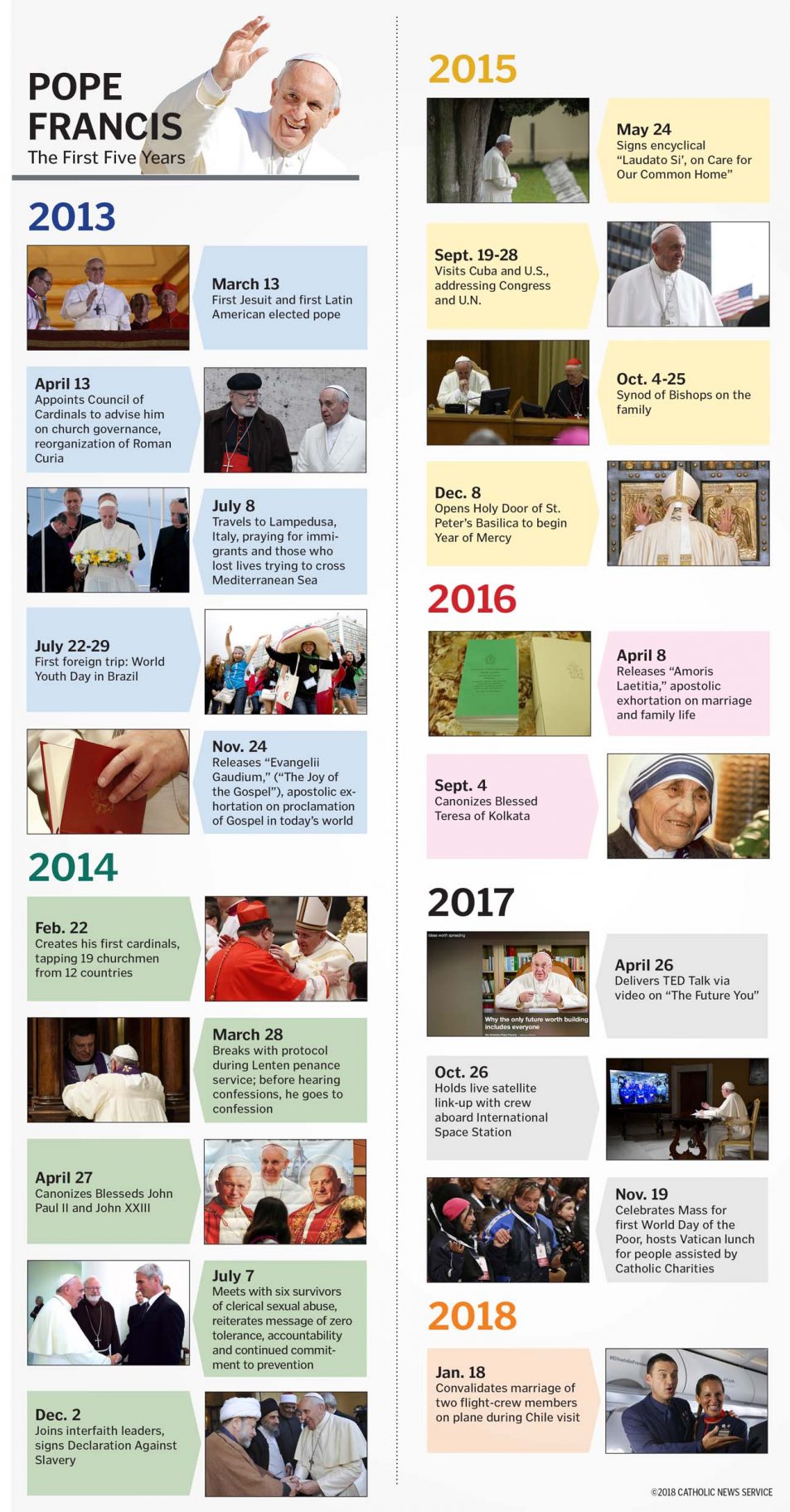 A timeline of Pope Francis' papacy - CatholicPhilly