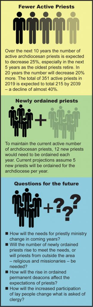 Fewer in number, Father and Sister can't minister alone - CatholicPhilly